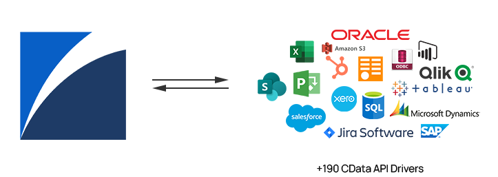 Create stories direct from your data with SharpCloud QueryConnect
